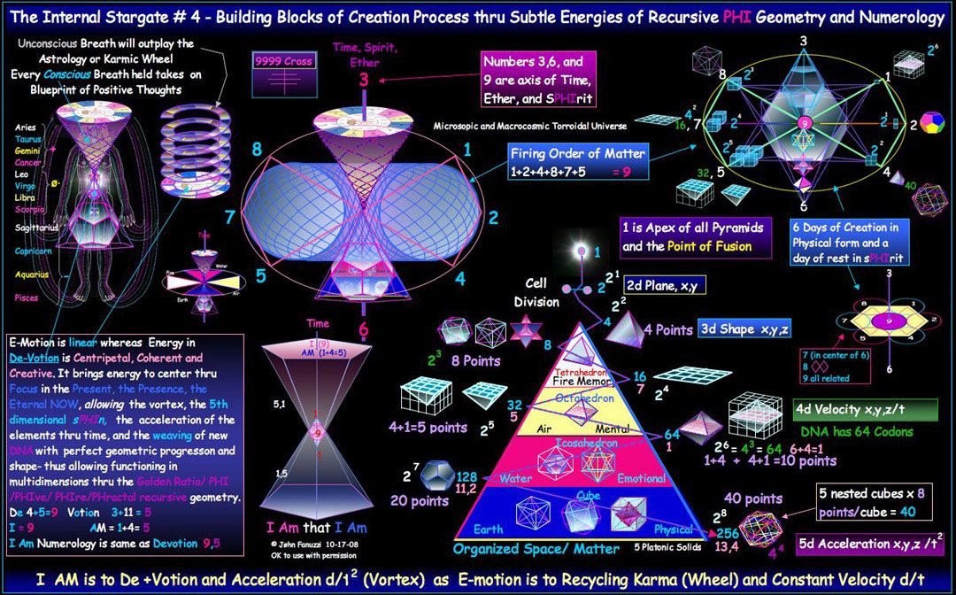 Vortex Based Mathematics | We Free Think...